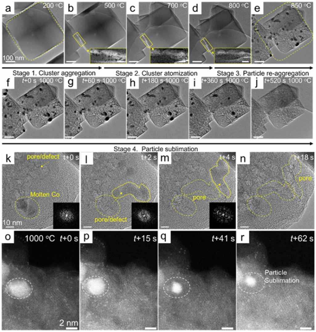 Dynamic evolution of metal nanoclusters revealed by in-situ electron ...