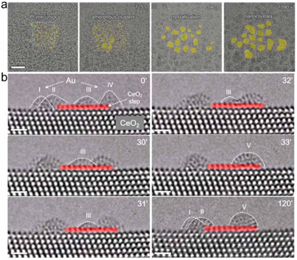Dynamic evolution of metal nanoclusters revealed by in-situ electron ...