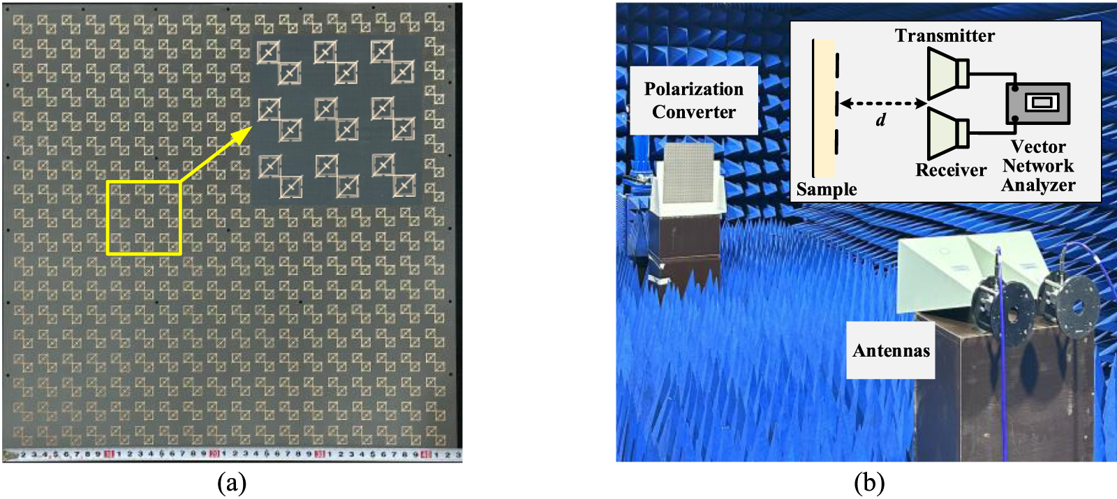 A wide-incidence-angle insensitive multi-polarization converter based ...
