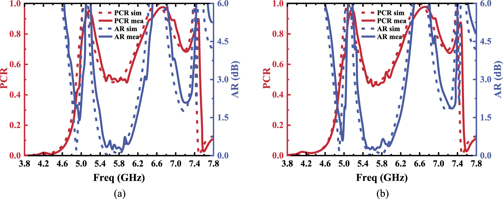 A Wide Incidence Angle Insensitive Multi Polarization Converter Based