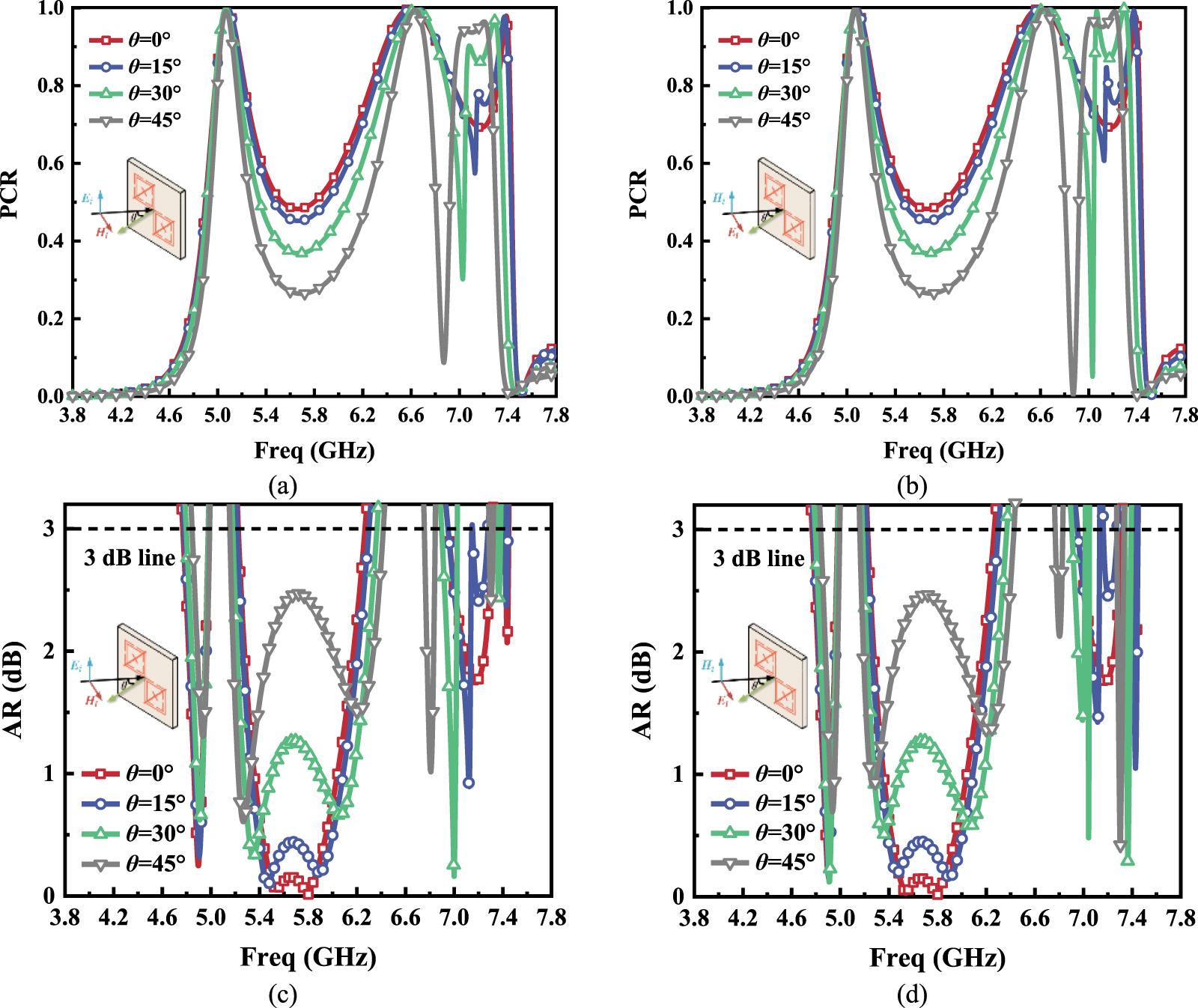 A Wide Incidence Angle Insensitive Multi Polarization Converter Based