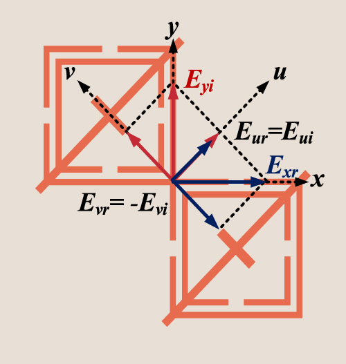 A Wide Incidence Angle Insensitive Multi Polarization Converter Based
