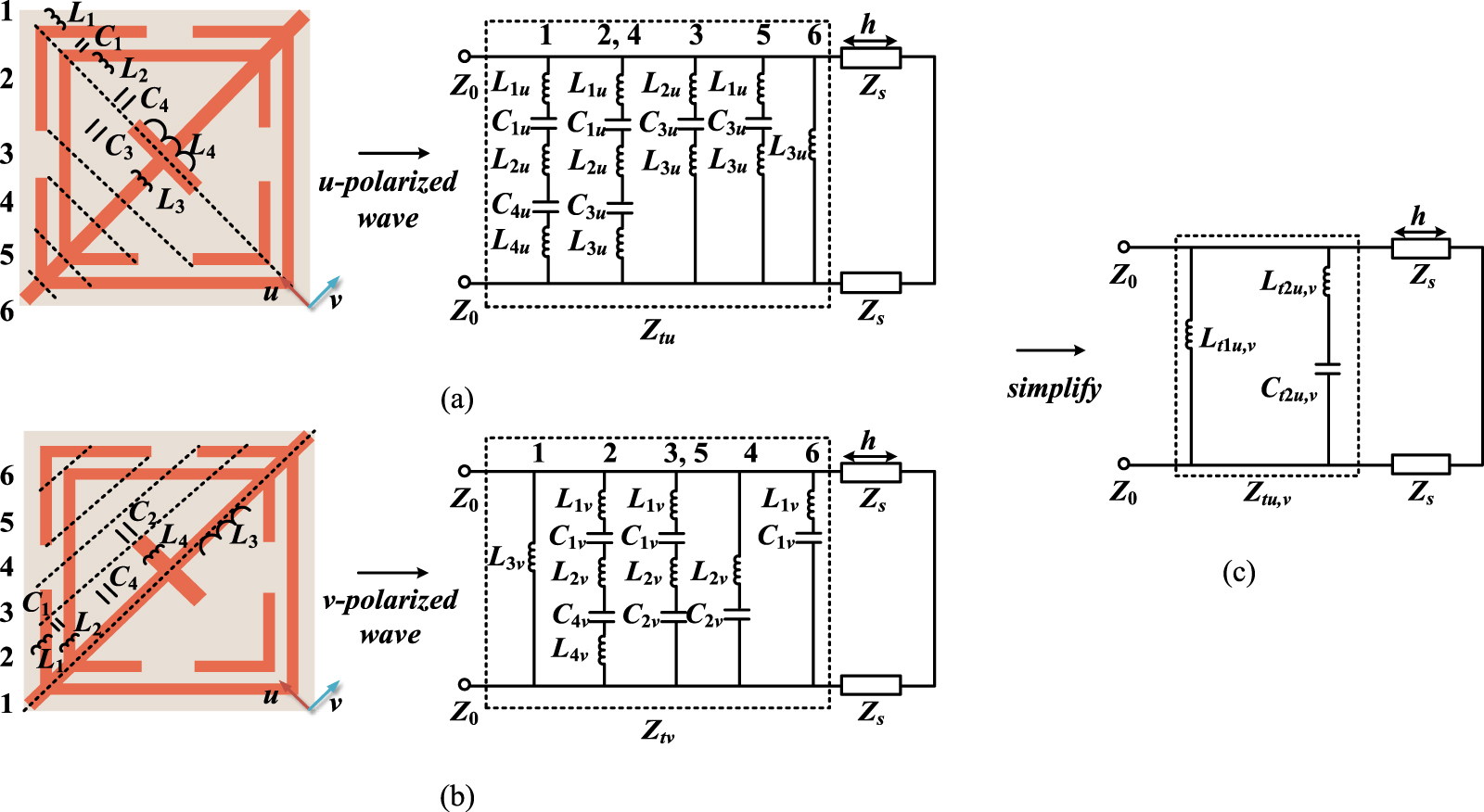 A Wide Incidence Angle Insensitive Multi Polarization Converter Based