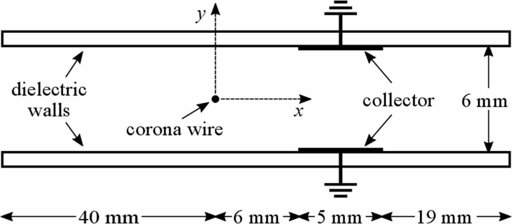 A new numerical approach for efficient modeling of positive corona ...