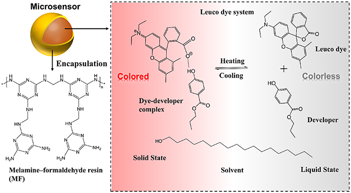 Endowing smart self-reporting epoxy composites with superior electrical ...