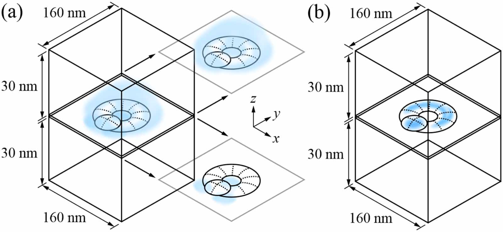Optical absorption spectra of GaSb/GaAs quantum-ring-with-dot ...