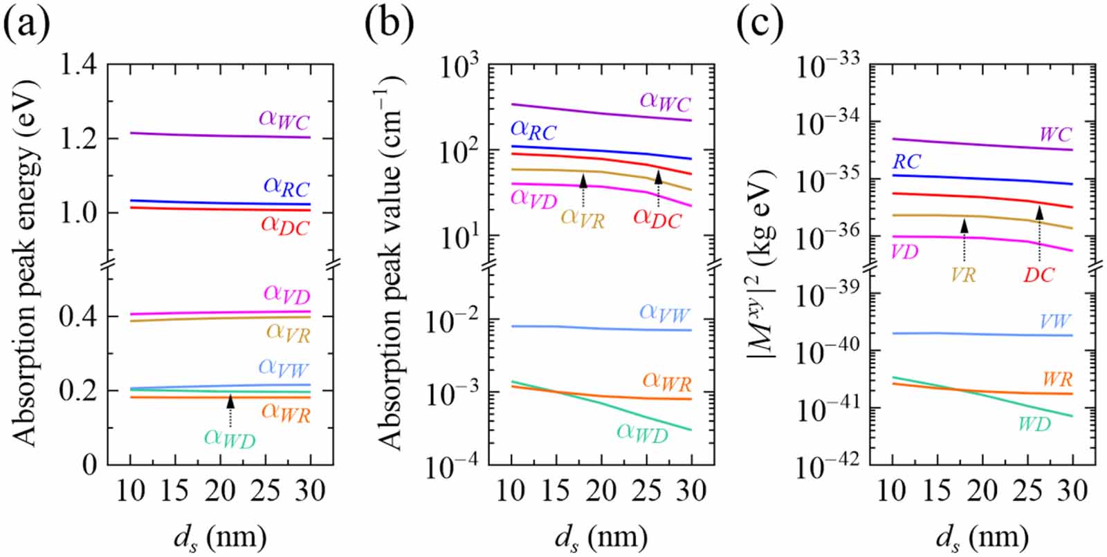 Optical absorption spectra of GaSb/GaAs quantum-ring-with-dot ...