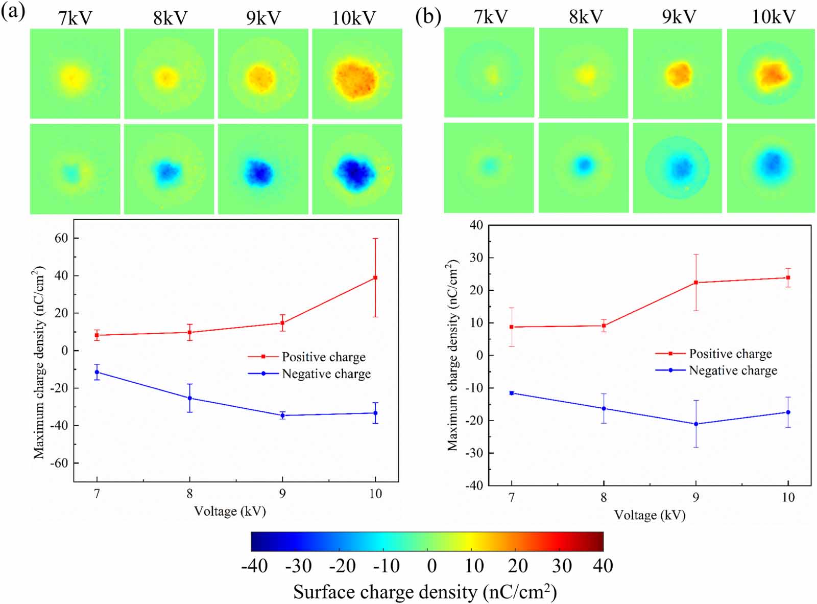 Effect of CF4 additive on dynamic surface charge deposited on ...