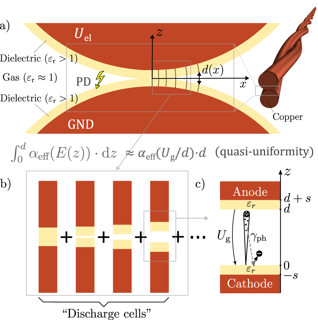 Static breakdown threshold modeling of quasi-uniform gas gaps with a ...