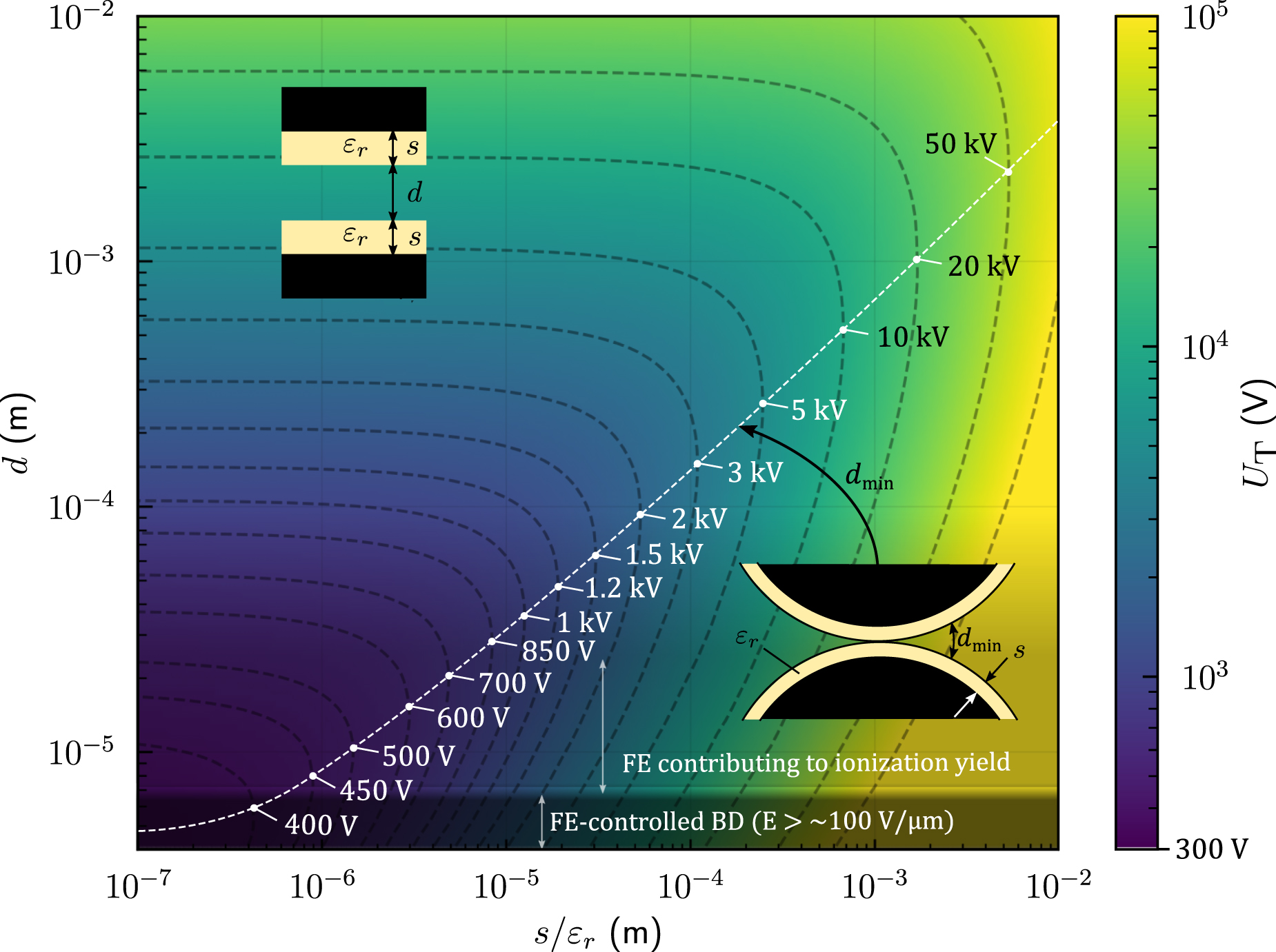 Static breakdown threshold modeling of quasi-uniform gas gaps with a ...