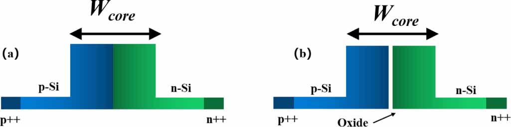 Silicon electro-optic modulators based on microscopic photonic structures: from principles to ...
