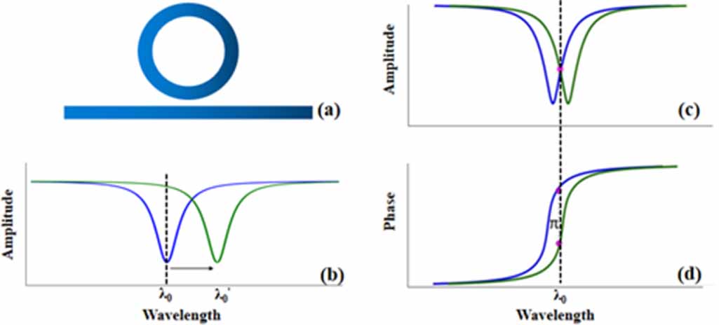 Silicon electro-optic modulators based on microscopic photonic ...