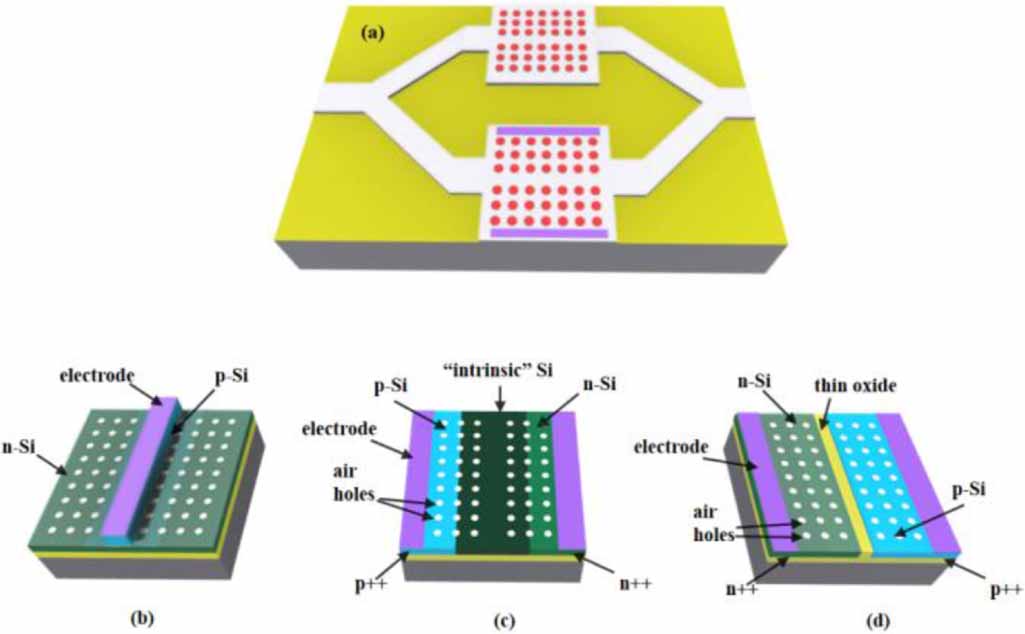 Silicon electro-optic modulators based on microscopic photonic ...