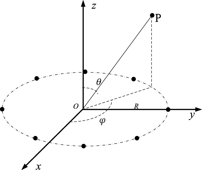 Metasurface modulator of frequency diverse multi-mode OAM beams with ...