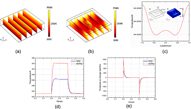 Mid-infrared pyroelectric detector with metasurface electrode for ...