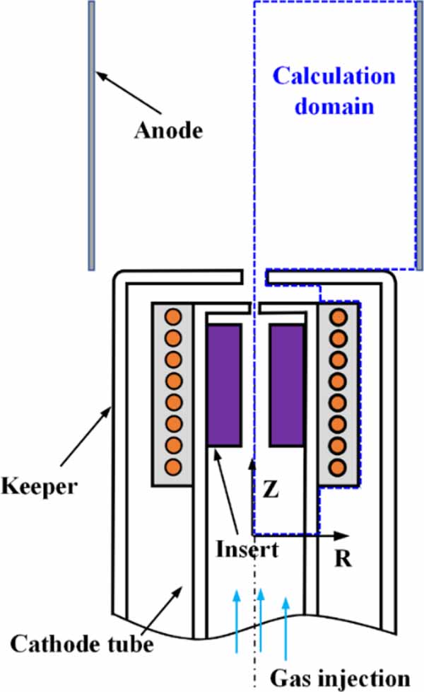 Plasma behavior of a low current orificed hollow cathode using krypton ...