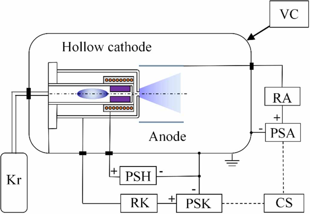 Plasma behavior of a low current orificed hollow cathode using krypton ...