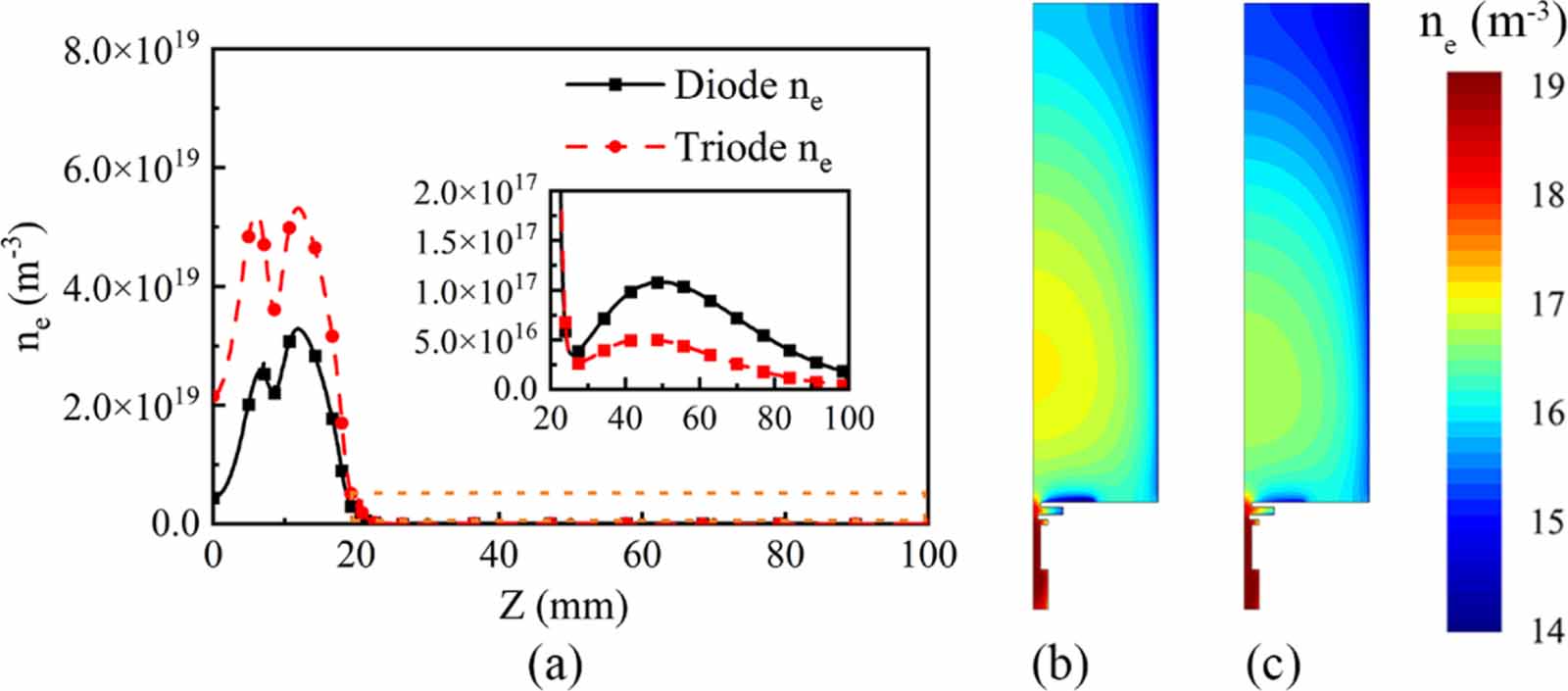 Plasma behavior of a low current orificed hollow cathode using krypton ...
