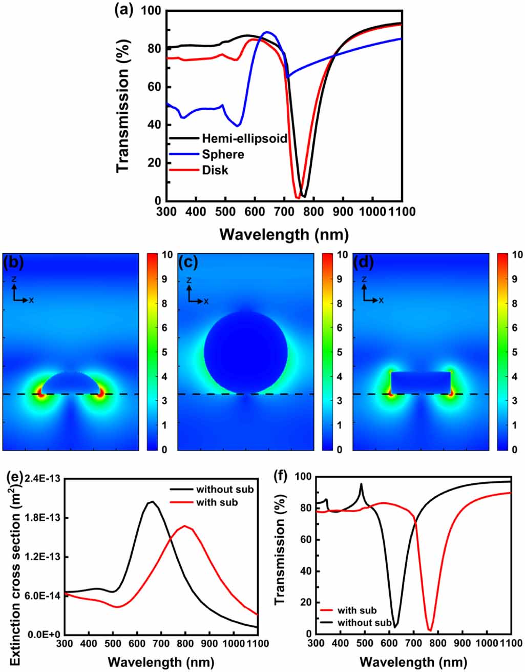 Detailed formation mechanism of sharp plasmonic lattice modes on Au ...