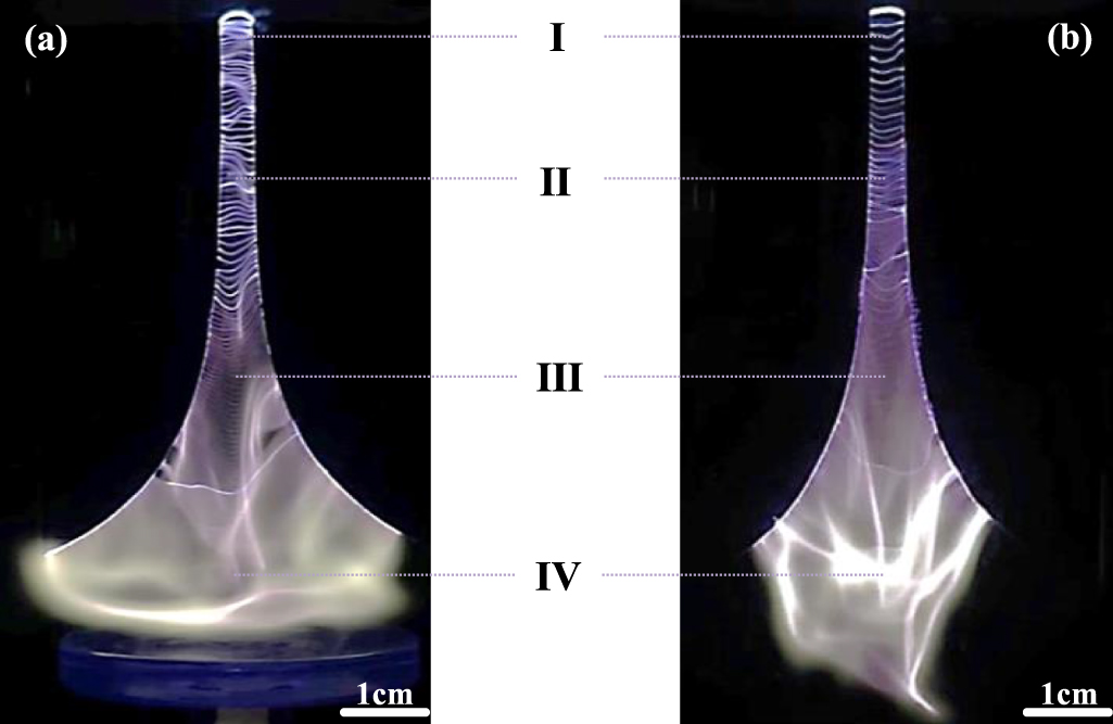 Experimental study on physical characteristics of dielectric-boosted ...