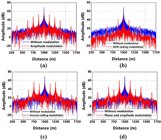Dynamic radar jamming metasurface with amplitude and phase modulation ...