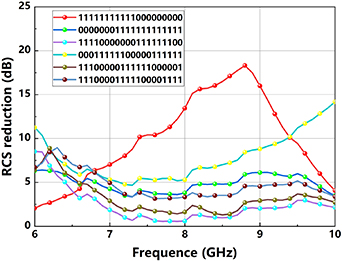 Dynamic radar jamming metasurface with amplitude and phase modulation ...