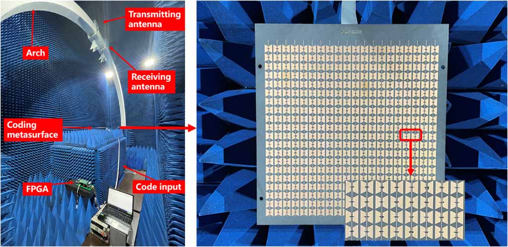 Dynamic radar jamming metasurface with amplitude and phase modulation ...