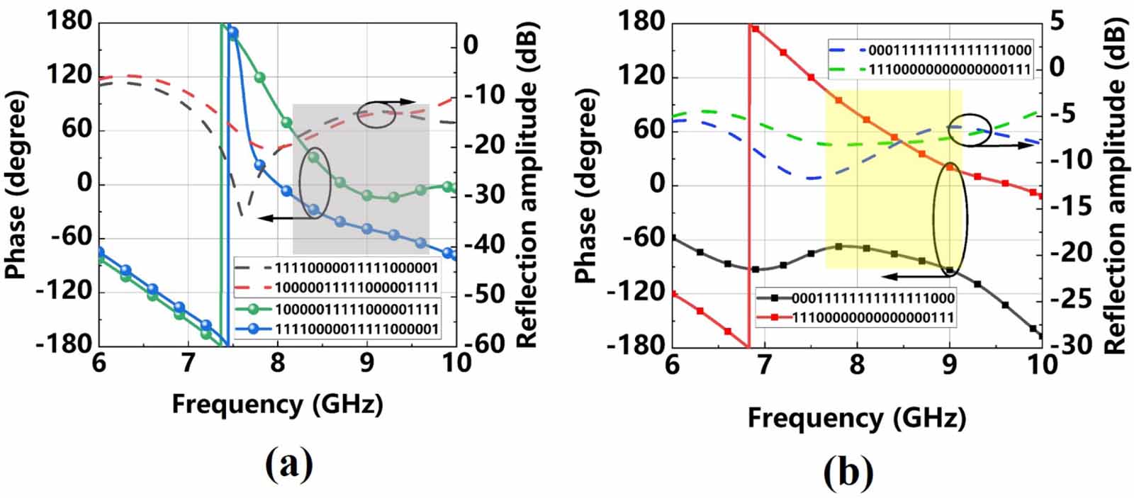 Dynamic radar jamming metasurface with amplitude and phase modulation ...
