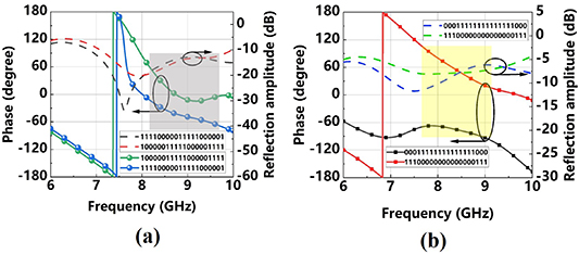 Dynamic radar jamming metasurface with amplitude and phase modulation ...