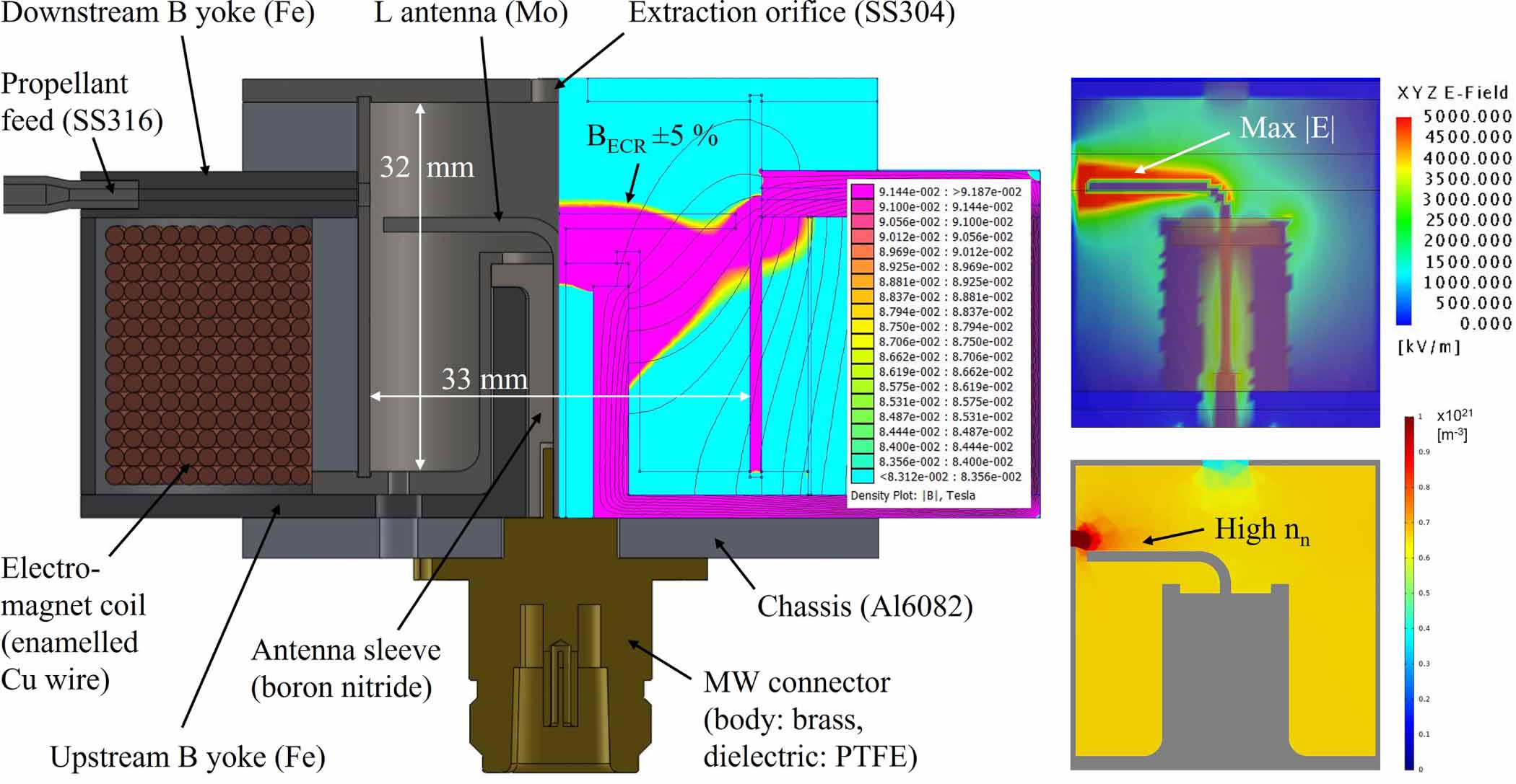 Influence of applied magnetic field in an air-breathing microwave ...