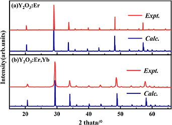 Exploration of the crystal structures and electronic features of Y2O3 ...