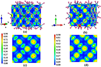 Exploration of the crystal structures and electronic features of Y2O3:Er and Y2O3:Er,Yb crystals ...