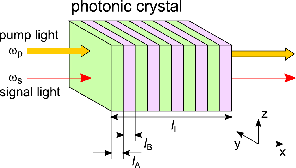 Generation of a coherent squeezed-like state defined with the Lie ...