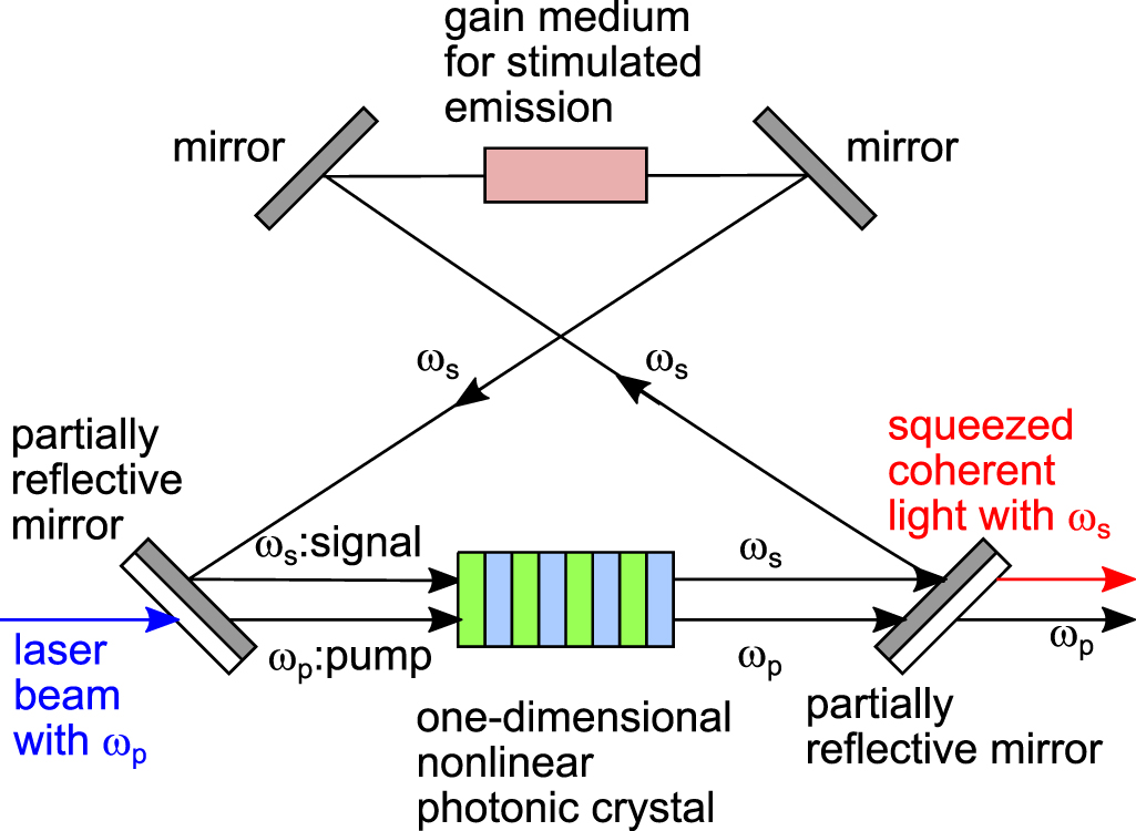 Generation of a coherent squeezed-like state defined with the Lie ...