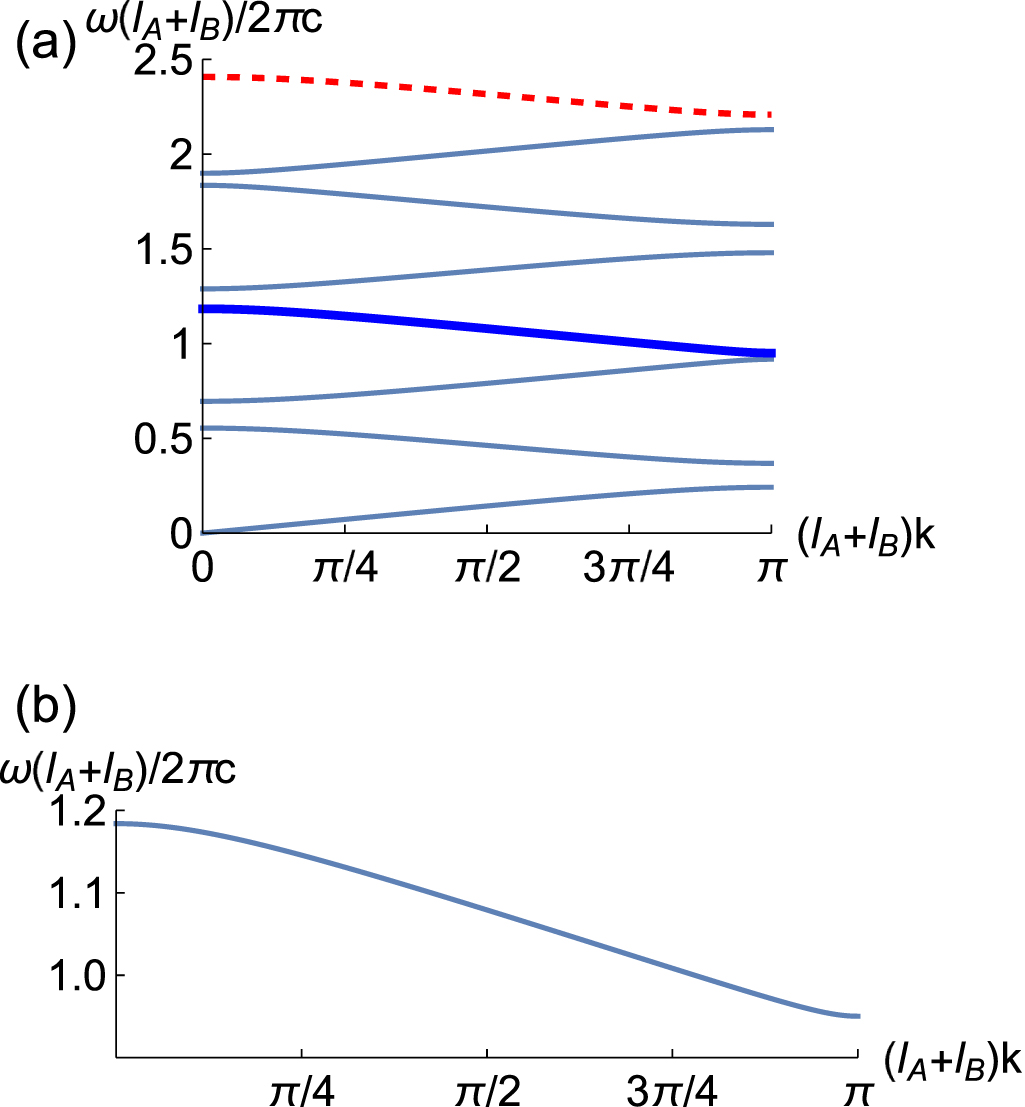Generation of a coherent squeezed-like state defined with the Lie ...
