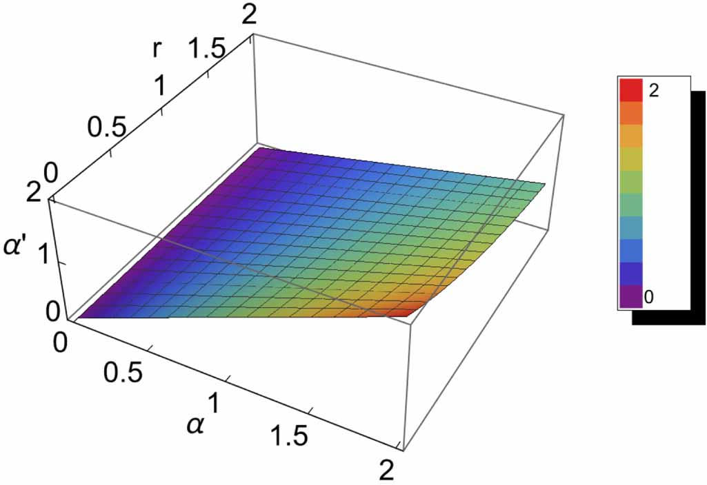 Generation of a coherent squeezed-like state defined with the Lie ...