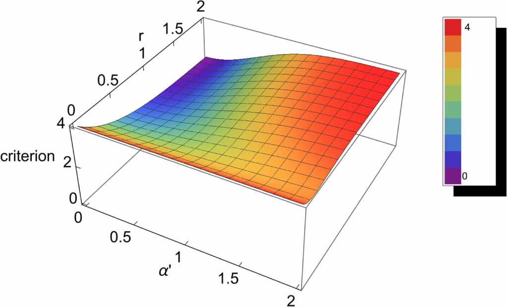 Generation of a coherent squeezed-like state defined with the Lie ...