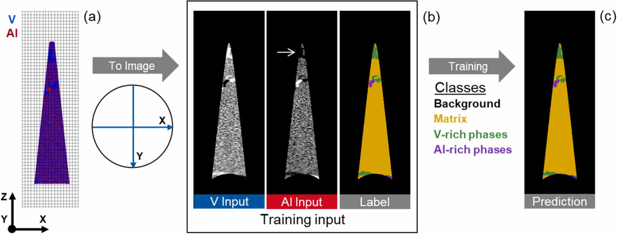 Computer vision assisted decomposition analysis of atom probe ...