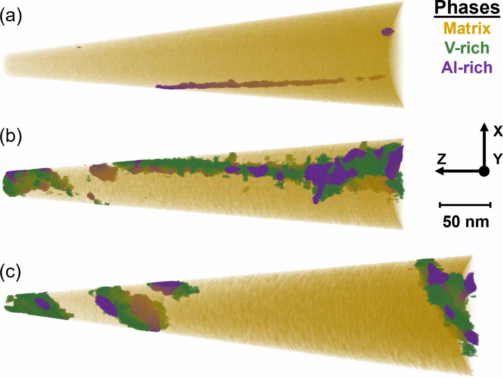 Computer vision assisted decomposition analysis of atom probe ...
