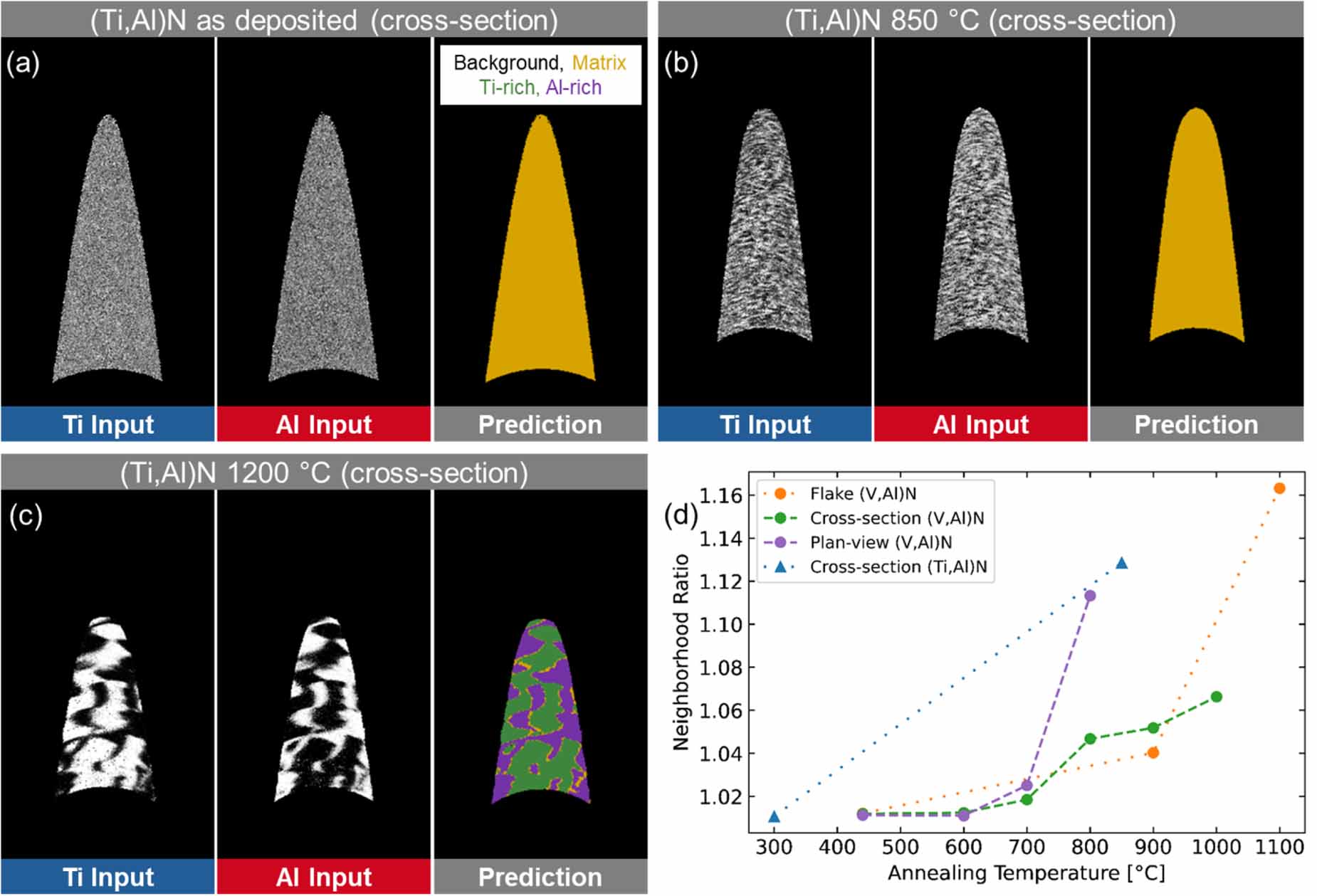 Computer vision assisted decomposition analysis of atom probe ...