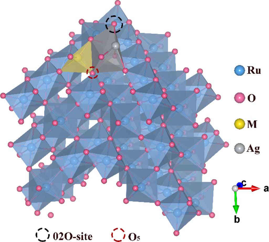 Transition metal-doped V-shaped RuO2 103 nanotwins as highly active ...
