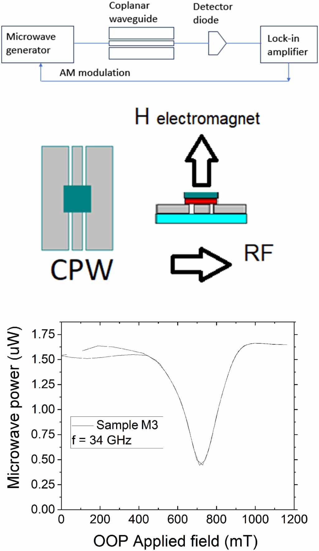 Micromagnetic simulation of electrochemically deposited Co nanowire ...