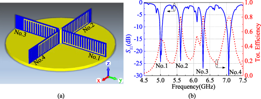 Broadside radiation antenna based on tightly coupled spoof surface ...