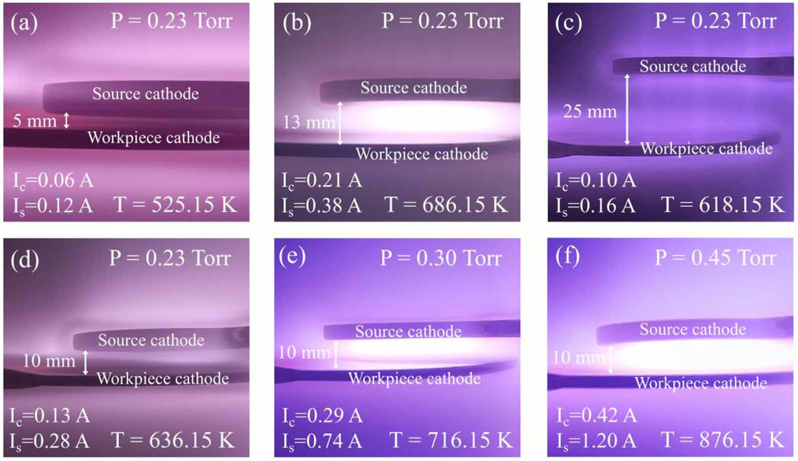 Study of plasma characteristics of hollow cathode in glow discharge ...