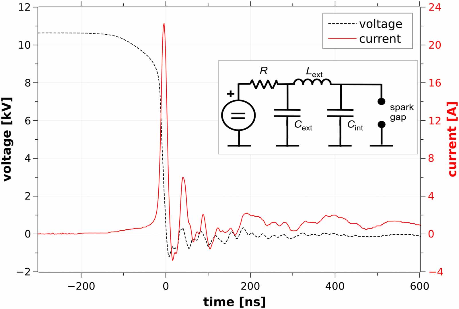 The influence of electric circuit parameters on NOx generation by ...