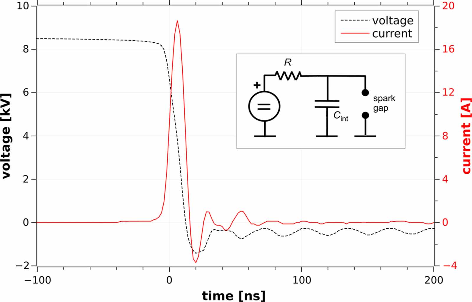 The influence of electric circuit parameters on NOx generation by ...