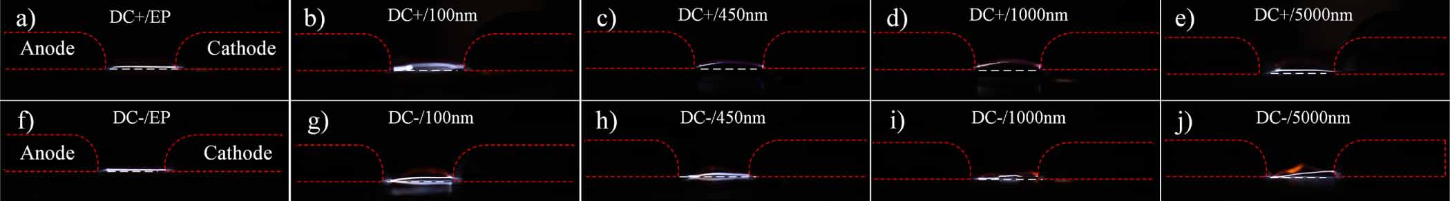 Regulation mechanism of porous structures on flashover performances ...