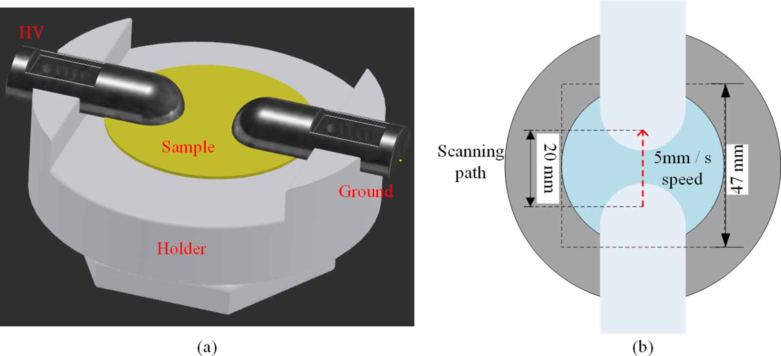Regulation mechanism of porous structures on flashover performances ...