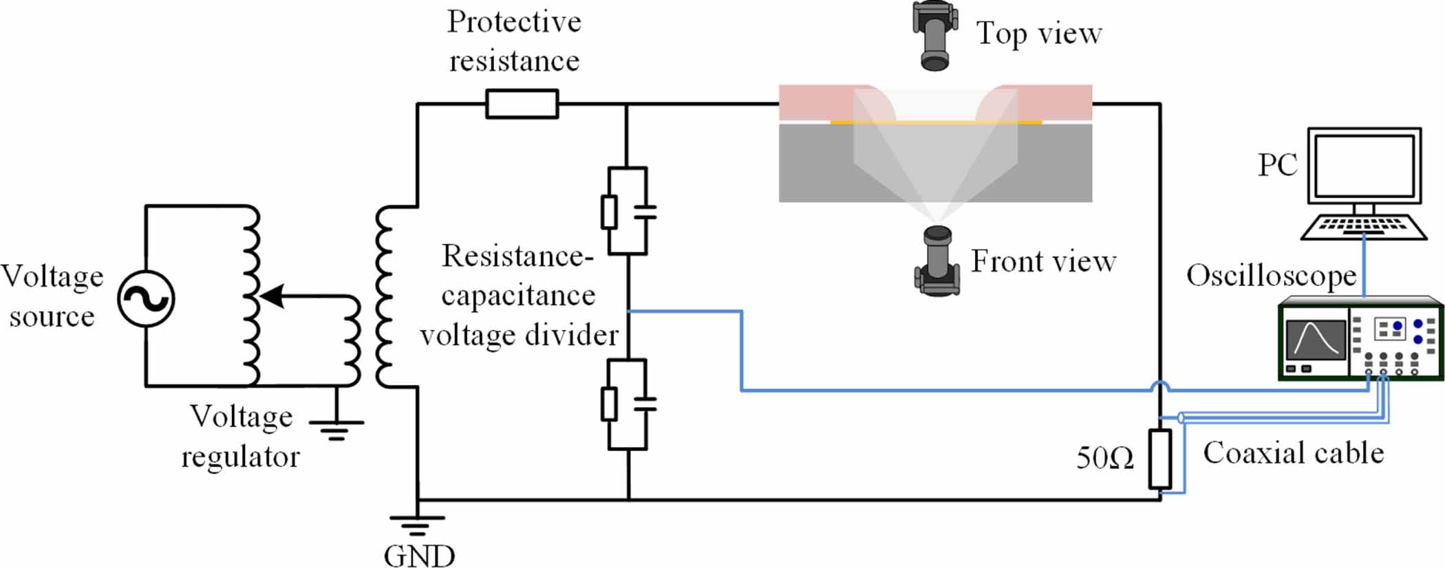Regulation mechanism of porous structures on flashover performances ...