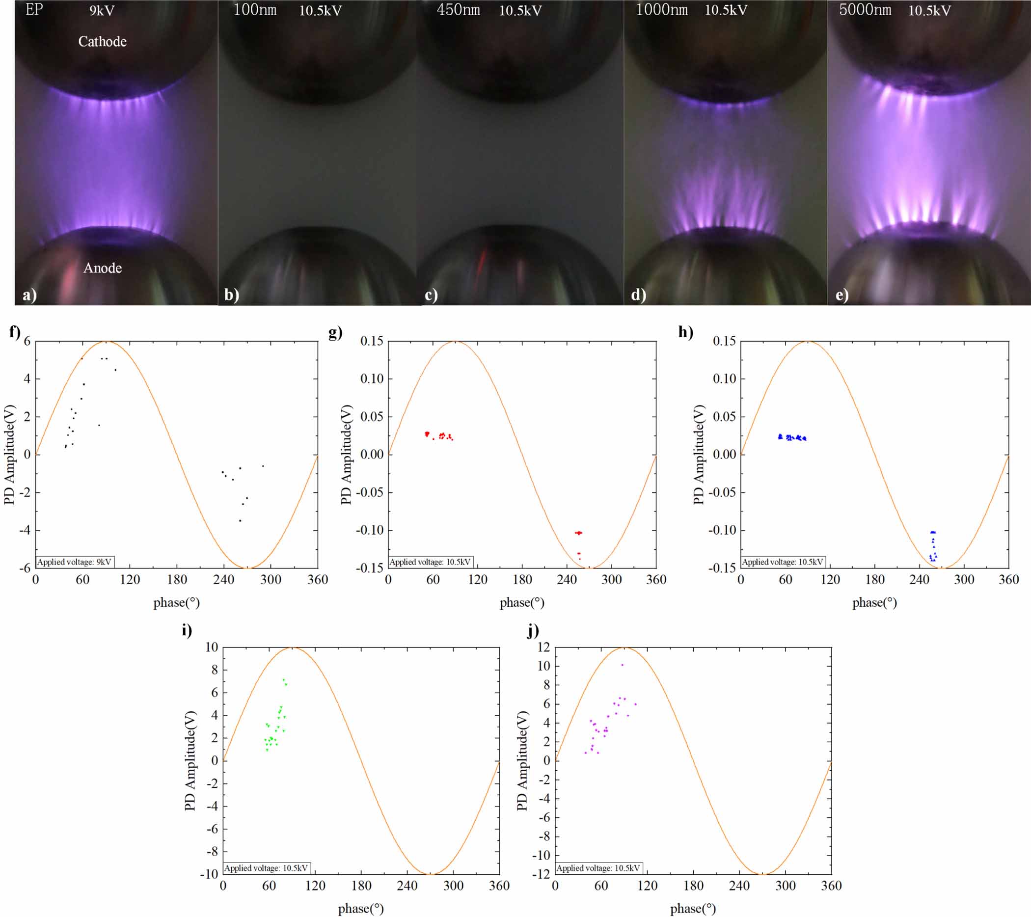 Regulation mechanism of porous structures on flashover performances ...
